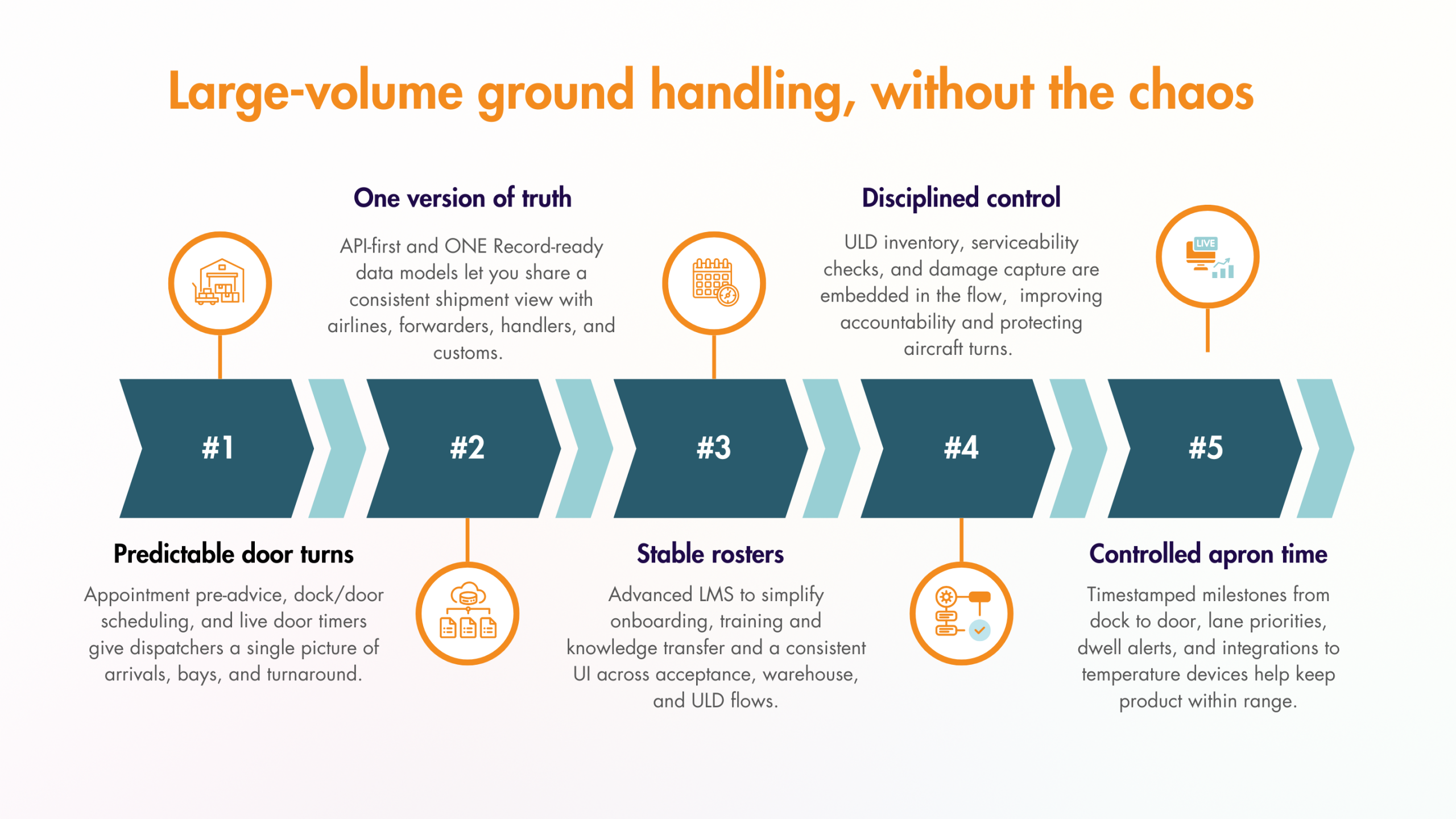 Large-volume ground handling, without the chaos - Hermes Cargo